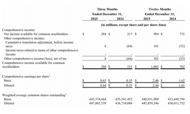 Interactive Brokers Turns Market Volatility Into Structural Advantage ...